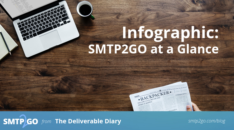 Infographic: SMTP2GO at a Glance - SMTP2GO
