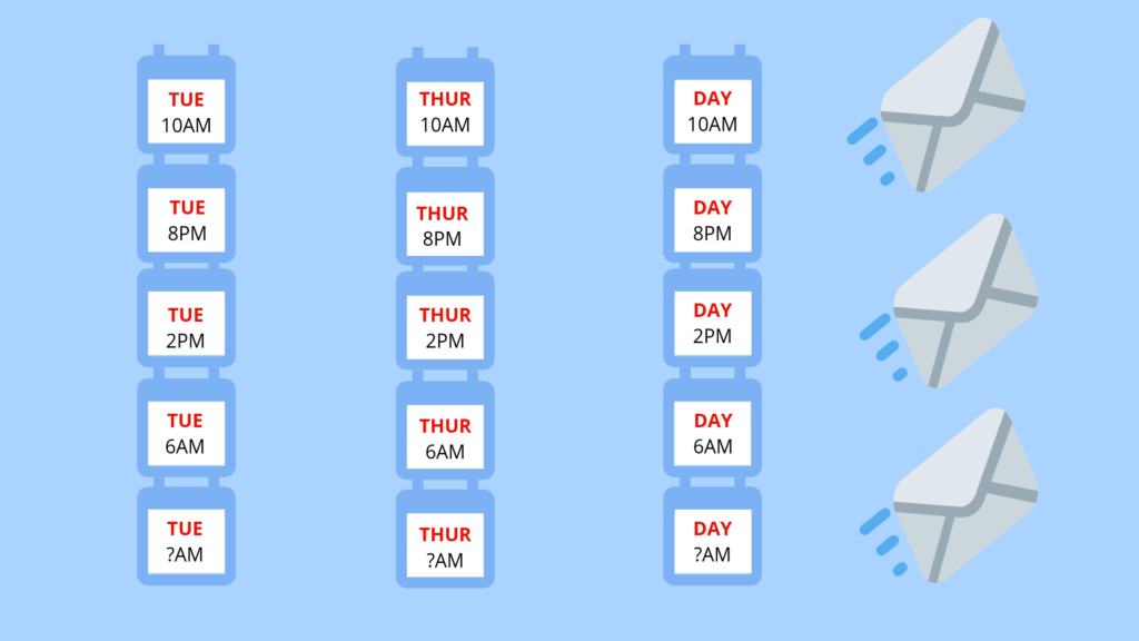 What's the Best/Most Effective Time to Send an Email? - SMTP2GO