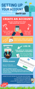 Infographic: Setting Up Your Account - SMTP2GO