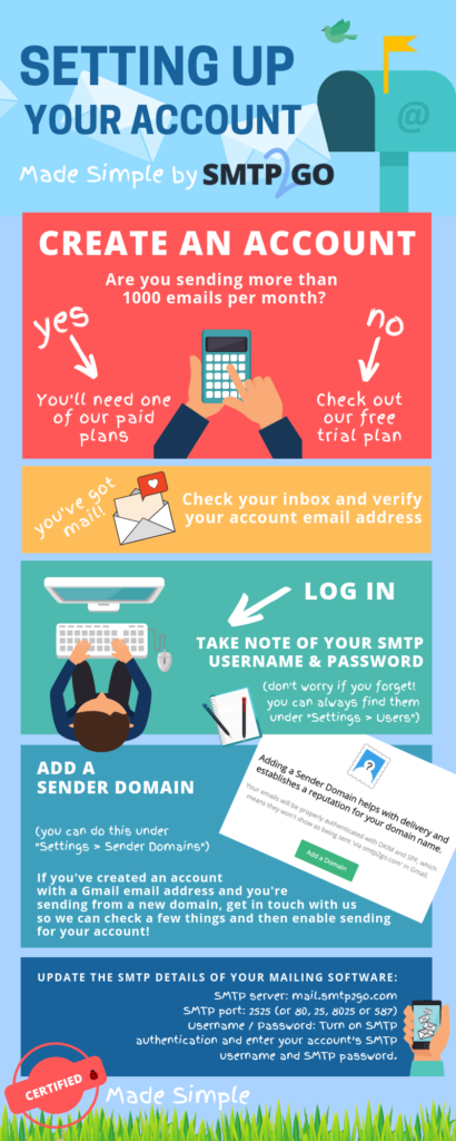 Infographic: Setting Up Your Account - SMTP2GO