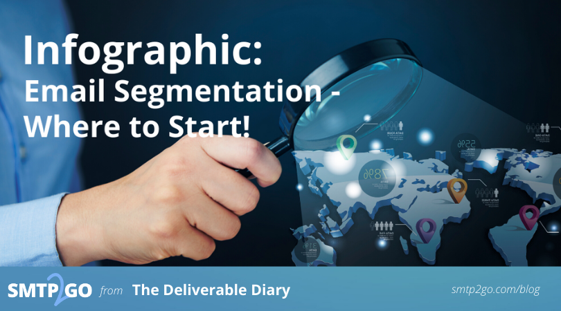 Infographic: Email Segmentation - Where to Start! - SMTP2GO